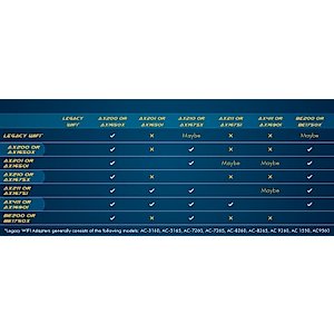 HighZer0 Electronics AC 9560 CNVio Legacy WiFi Adapter for PC | WiFi 5 Dual Band 802.11ac | Up to 1.73 Gbps | Supports Bluetooth 5.1 Windows & Linux | Requires 8-9th Gen Intel CPU | 9560NGW (AC9560)