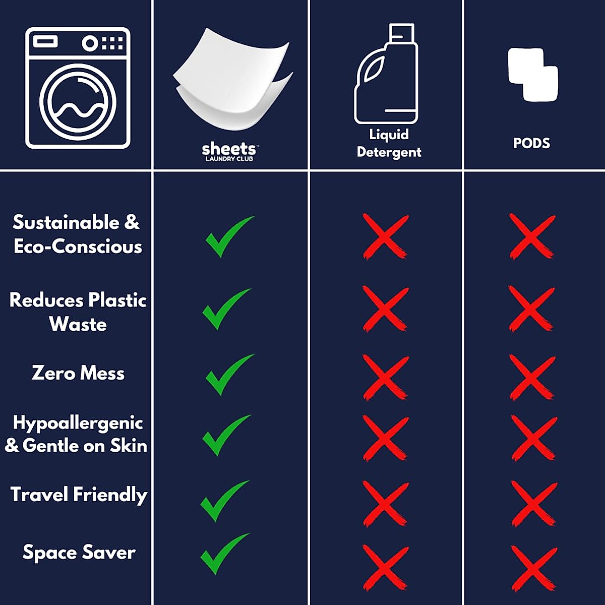 Sheets Laundry Club Laundry Detergent Sheets, 50 Pack (Up to 100 Loads) - Fresh Linen - New Liquidless Technology, Travel Essential Cleaning Supplies