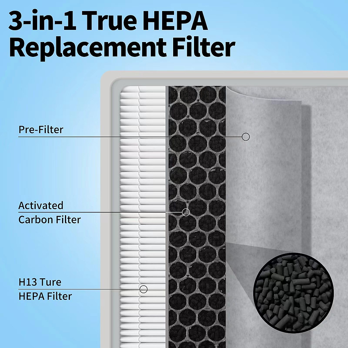 1 Pack HE401 Filter Replacement for Shark Air Purifier 4, HE401 HE402 HE405 HE400 Filter with Pre-Filter, Activated Carbon Filter and H13 True HEPA Filter