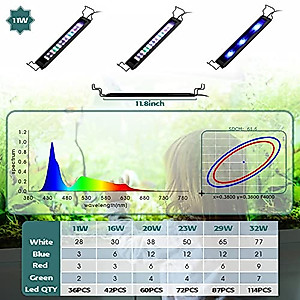 hygger 11W Full Spectrum Aquarium LED Light with 10 Levels of Brightness, White Blue Red Green LEDs,6H8H12H Timer,RGB Light for 12~19IN Freshwater Fish Tank,Aquatic Plants Tropical Ornamental Fish