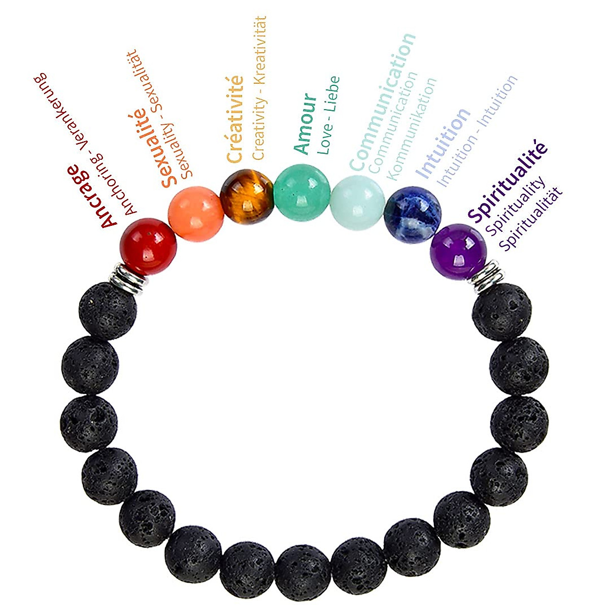 BRACELET 7 CHAKRAS Natural Stones | Free EBOOK | Handmade | Men's Women's Jewelry | Natural Stone Bracelet | ALL THE STONES OF OUR BRACELETS ARE NATURAL (CHAKRAX7)