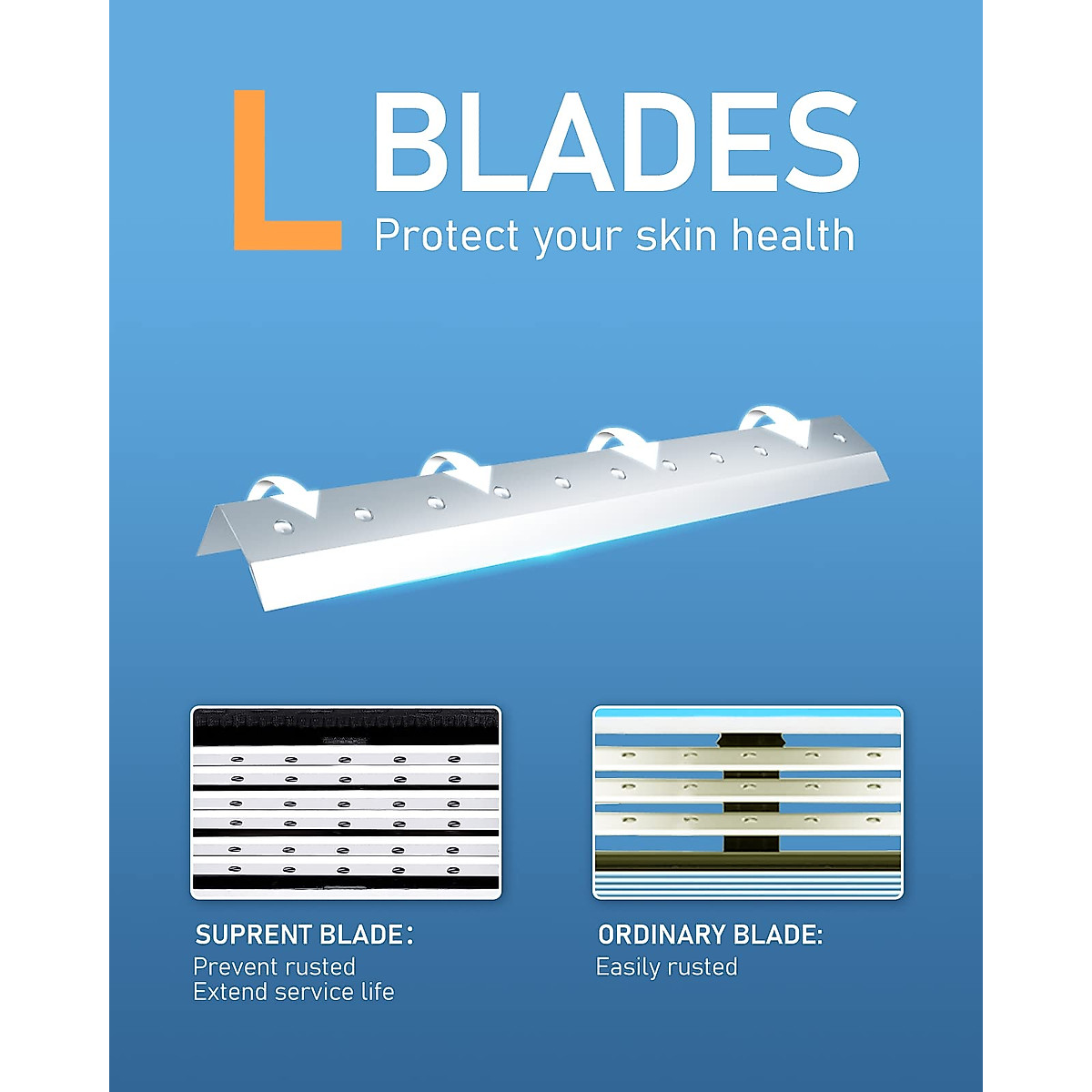 SUPRENT Razors for Men, 2x3 Matrix Tech Blade, Skin Sensitive Men's Shaving Razor Kit