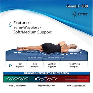 InnoMax Genesis 500 Reduced Motion Waterbed Mattress, King