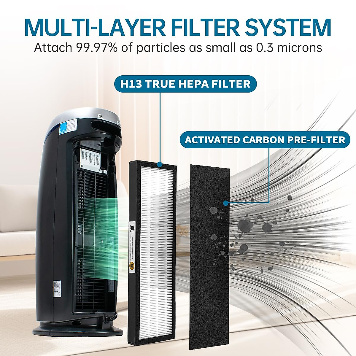 FLT4825 True HEPA B Replacement Filters Compatible with GermGuardian AP AC4825, AC4825E, AC4300BPTCA, AC4850PT, AC4900CA, CDAP450,PureGuardian AP2200CA and Black+Decker BXAP1,2 HEPA + 8 Carbon Filters