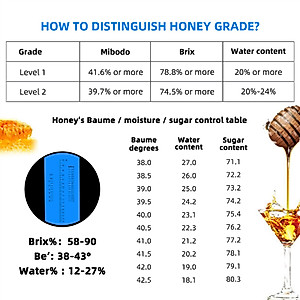 Digital Tester Refractometer Honey Refraction Tools 58~90% Brix 38~43 Be Baume Honey Wine Water Contents (12-27%) Refractometer