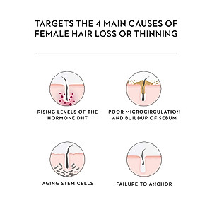 ColorProof BioRepair-8 Scalp & Hair Therapy, Retail Kit