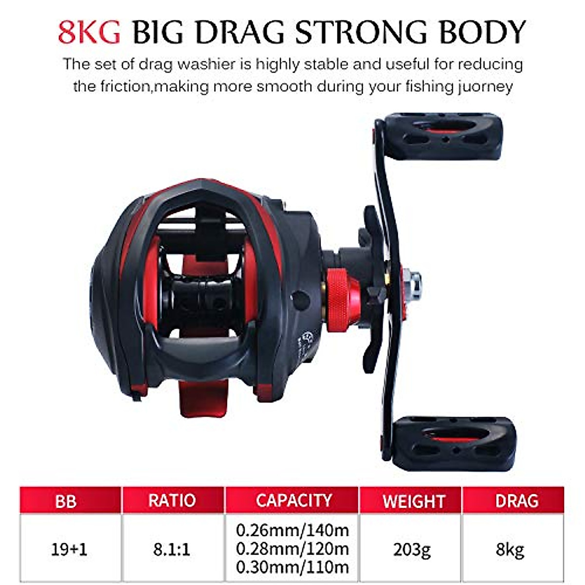 High Speed 8.1:1 Gear Ratio Baitcast Fishing Reel 19+1 Ball Bearings Baitcasting Fishing Reel Baitcaster