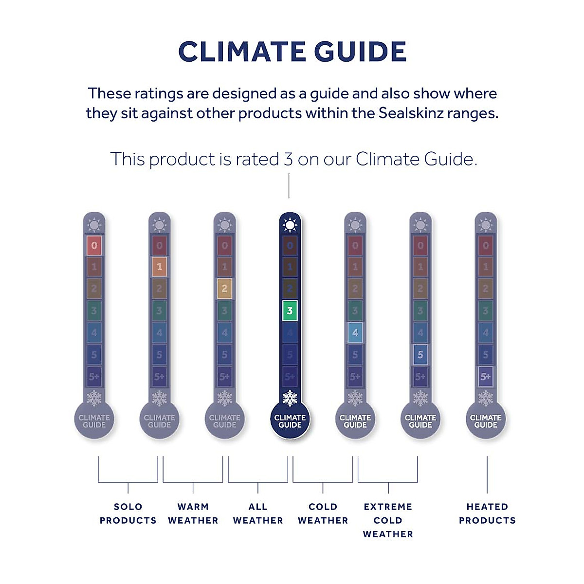 SEALSKINZ Unisex Waterproof Cold Weather Knee Length Sock, Black/Grey, Small