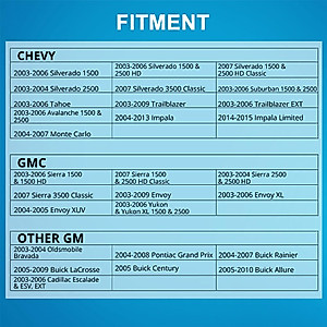 WMPHE Compatible with AC Blower Motor Resistor Buick Rainier Cadillac Chevrolet GMC HVAC AC Blower Motor Resistor kit With harness Replace OEM 15-81773, 89018778, 89019351