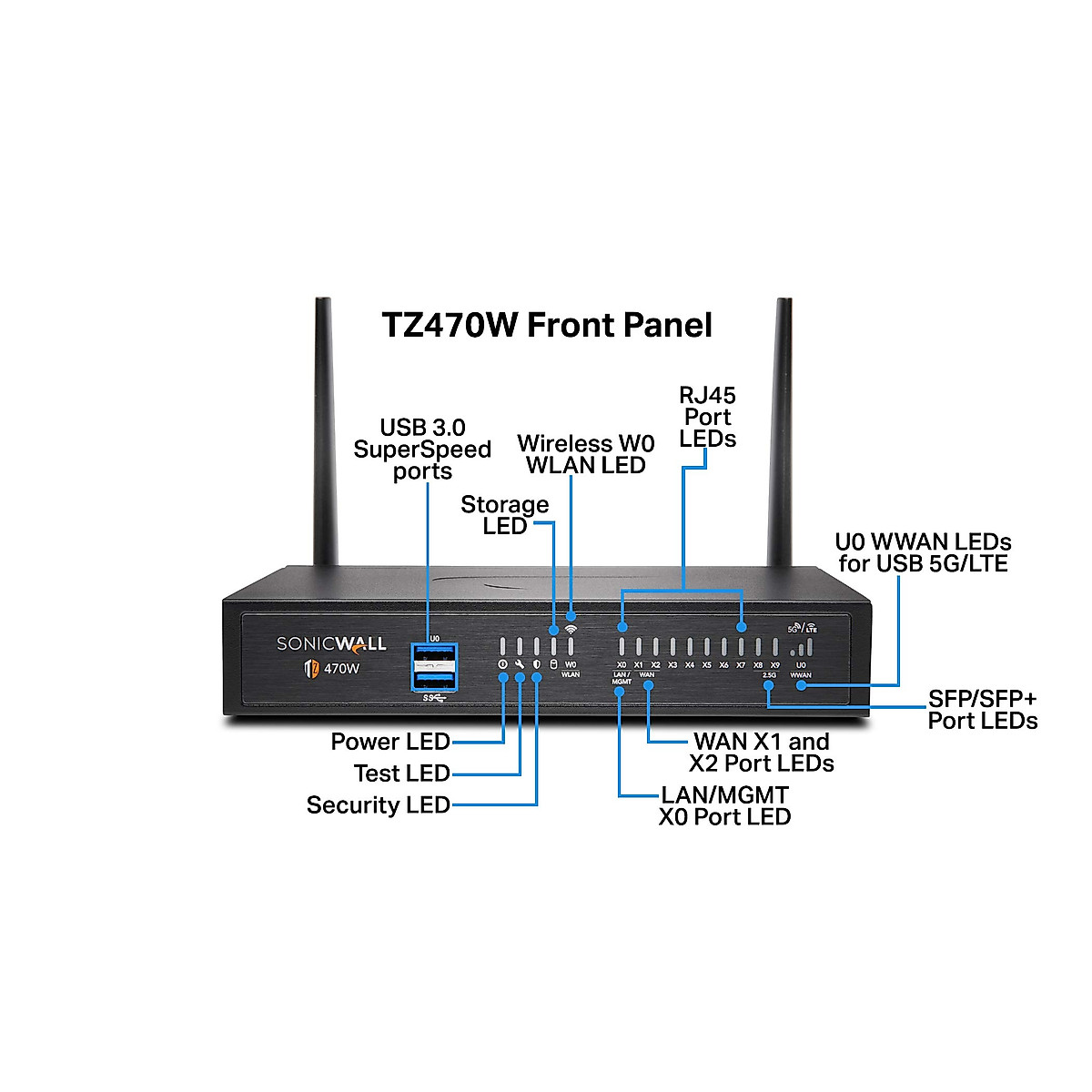 Sonicwall TZ470W Secure Upgrade Plus - 2YR Threat Edition (02-SSC-7273) | TZ470W Wireless Network Security Appliance with 2 Year Threat Protection Service Suite | Next-Generation Firewall