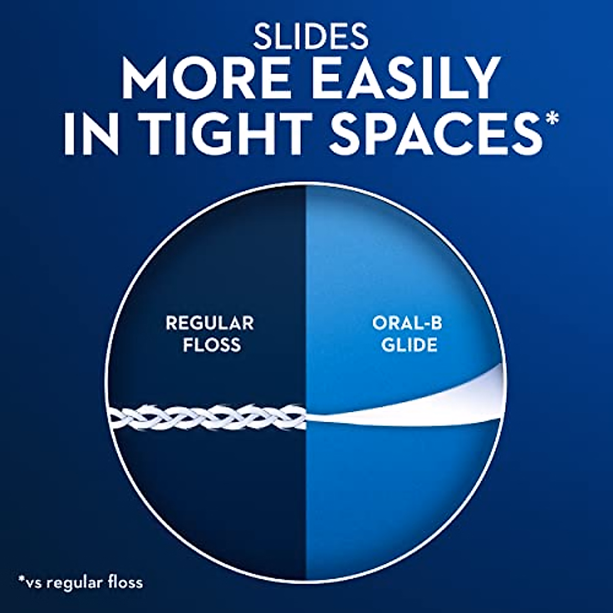 Oral-B Glide Pro-Health Original Dental Floss, Smooth, Strong, Shred Resistant 50m