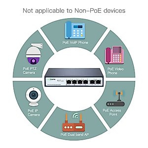 1500ft Long Range PoE+ Switch, PoE Extension with Continuous Run of cat5e/cat6, Fast Ethernet 10/100Mbps, 30W IEEE802.3at/af