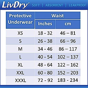 LivDry Overnight Protective Underwear Large size Count: 64