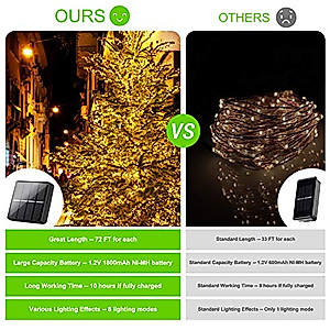 Outdoor Solar String Lights Waterproof 288Ft, 4-Pack Each 72FT 200 LED Solar Powered Fairy Lights with 8 Lighting Modes, Cooper Wire Lights for Patio, Garden, Party, Wedding (Warm White)