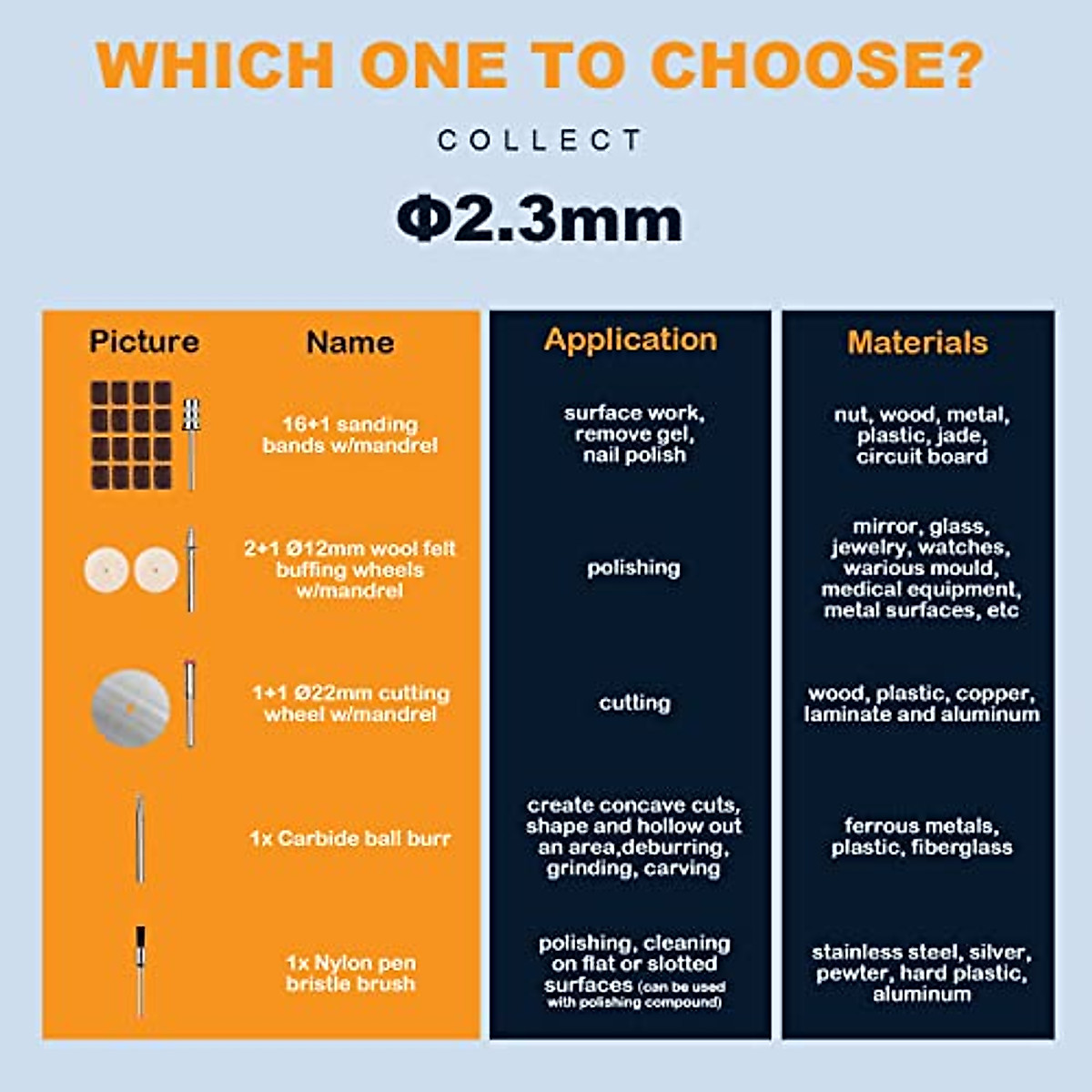 UtooL Cordless Rotary Tool Kit 4V with 42 Accessories, USB Charging Cable and 3-Speed Mini Rotary Tool for Nail Trimming, Cutting, Drilling, Etching, Sanding, Engraving, Polishing & DIY Crafts, Pink