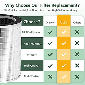 MAX HEPA Replacement Filter for Afloia MAX/MAGE/MAGE PRO Air Purifier and Sans/Air-Honati/Compass Home Smart/Taylor Swoden/Cuckoo CAC-J1510FW/Rosewill RHAP-20001,RHAP-20002 (1 Pack)