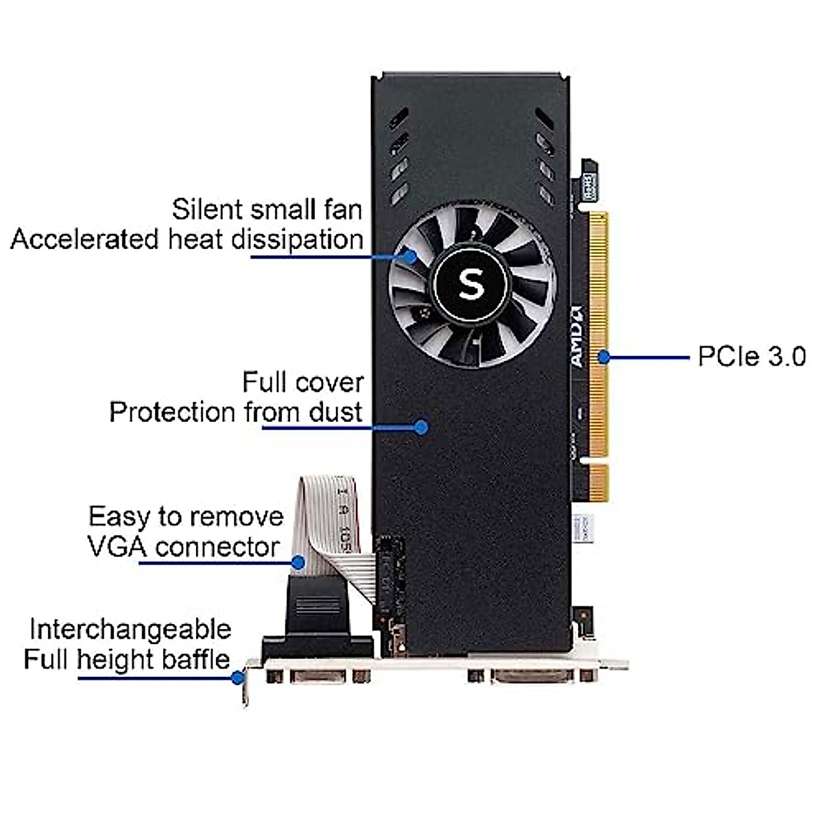 SAPLOS Radeon RX 550 Low Profile Graphics Card, 4GB GDDR5 128-bit, HDMI VGA DVI-D, Video Card for PC Gaming, Computer GPU, DirectX 12, Low Power