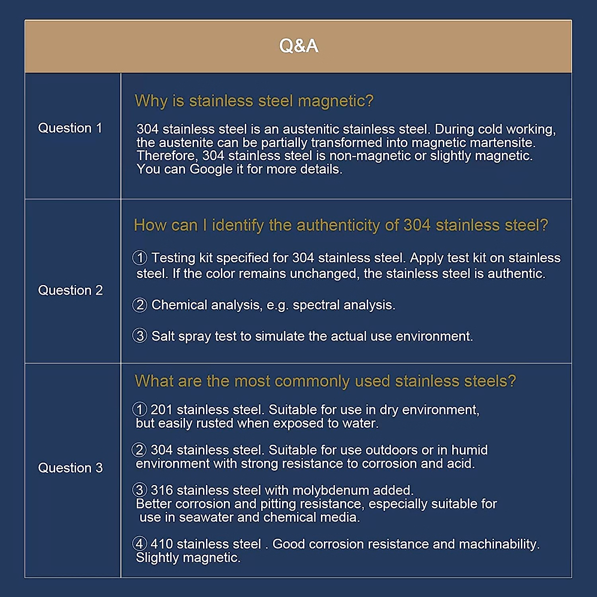 #8 x 1-1/4" Wood Screw 100Pcs 410 Stainless Steel Standard Thread Truss Head Fast Self Tapping by SG TZH