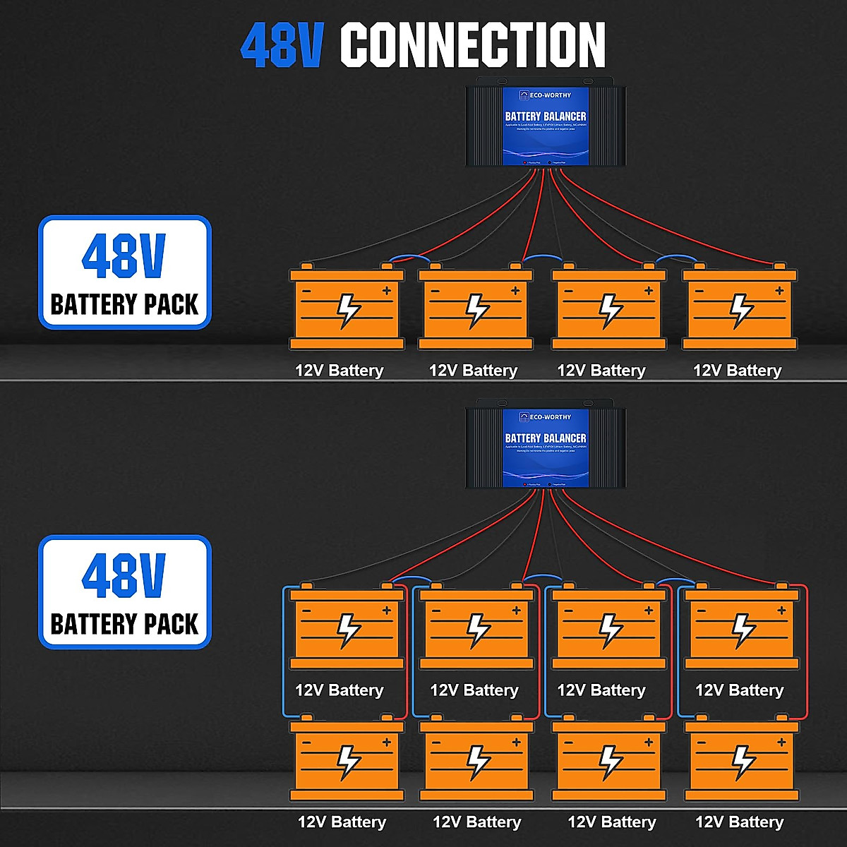 ECO-WORTHY Battery Balancer 48V Battery Equalizer for 24V/36V/48V Battery, Supports for LiFePO4 Lithium Battery, Lead Acid/Gel/SLA Nickel-Metal Hydride Battery
