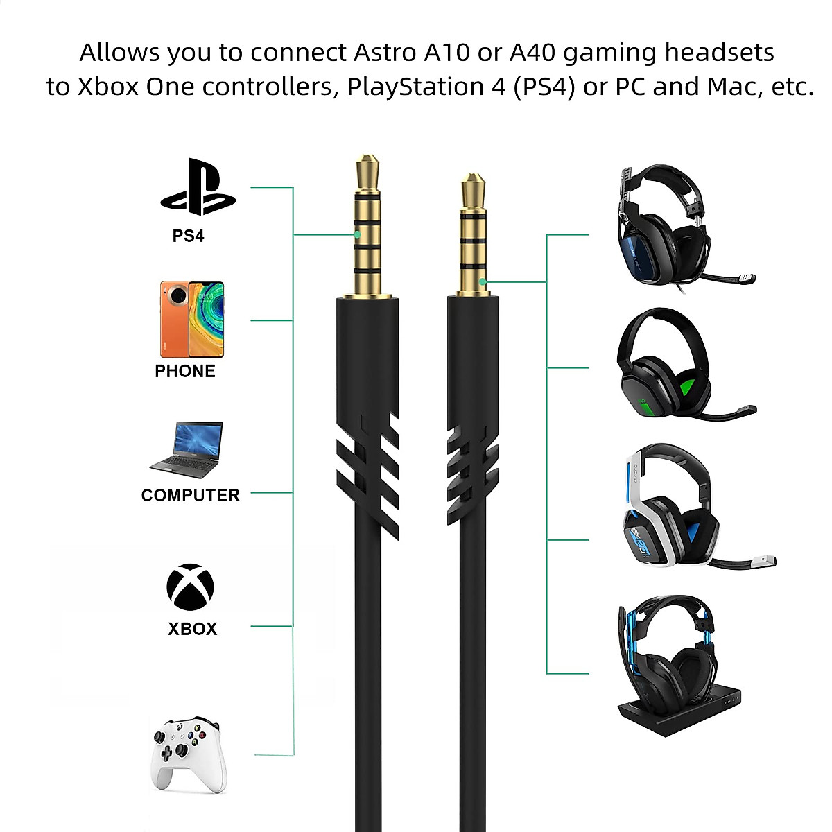 Koffmon 2.0M A40 Cords Replacement Astro A40TR Inline Volume Control Cable Compatible with Astro A40 A10 Gaming Headsets, Fit for Xbox one PS4 Controller