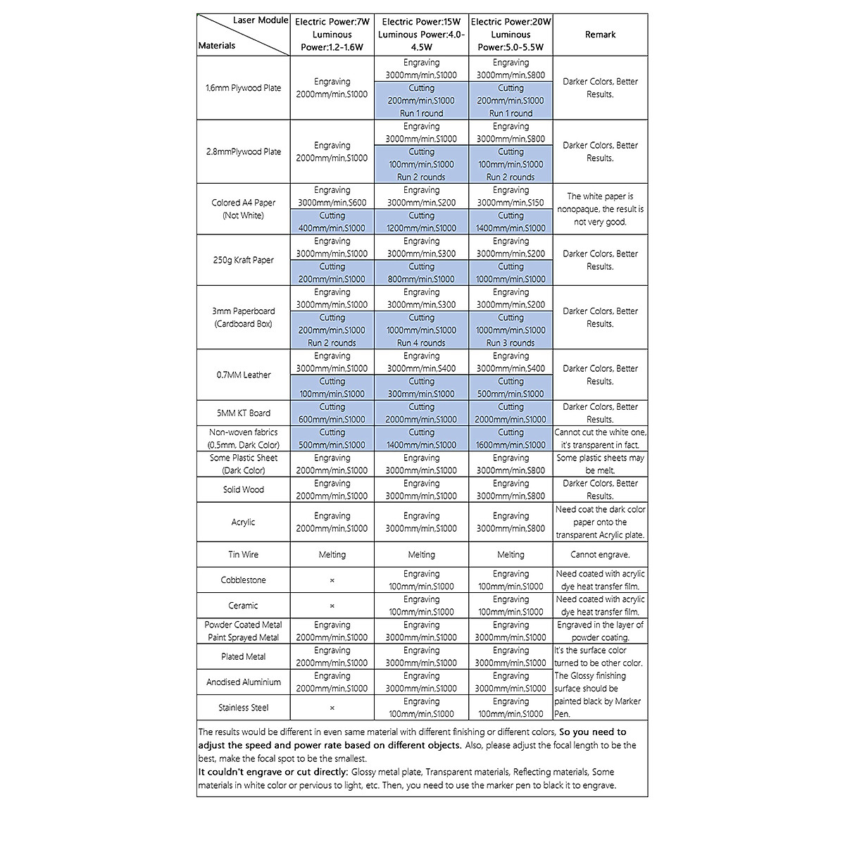 ORTUR Laser Master 2 S2 LU2-10A Laser Engraver Laser, 10000mW Engraving Cutting Machine, DIY Laser Marking for Metal, Laser Class 1