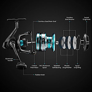 Mifine Moctis Fishing Reels Spinning with Spare Aluminum Shallow Spool, Ultralight Open Face Saltwater Freshwater Reel(Black Teal,Size 1000)