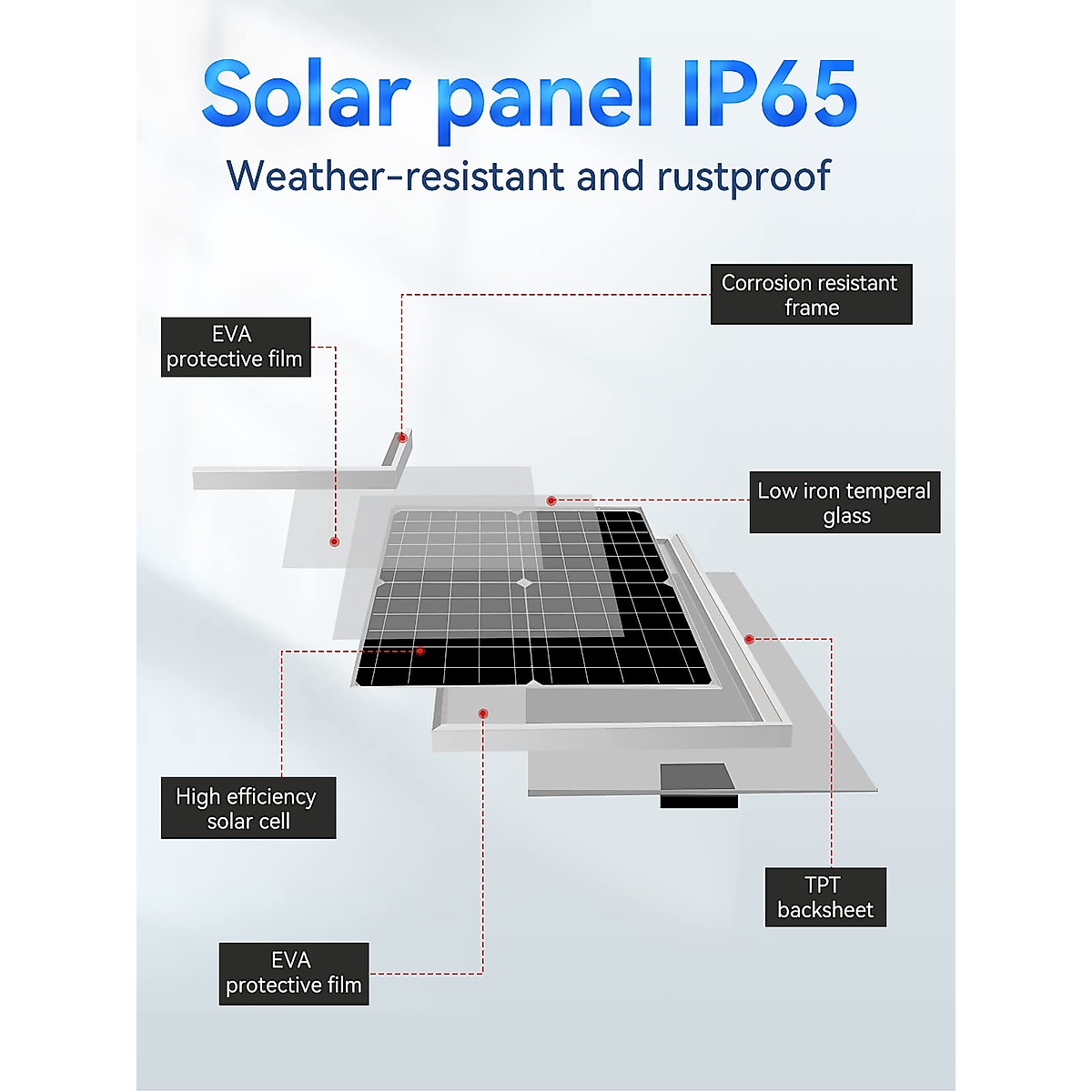 Solar Powered Fan, Solar Panel & 2 Pcs High Speed Fans with Weather Resistant Plug and Switch for Small Chicken Coop Greenhouse Shed Dog House Cooling