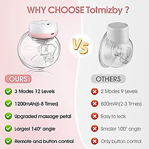 Electric Breast Pump Hands Free, Wearable Breast Pump, 2023 Upgraded 12 Levels 3 Modes & Remote Controller, BPA free Leak-Proof Breastfeeding Pumps, 1200mAH 6-8times Battery & LCD Screen, Pink