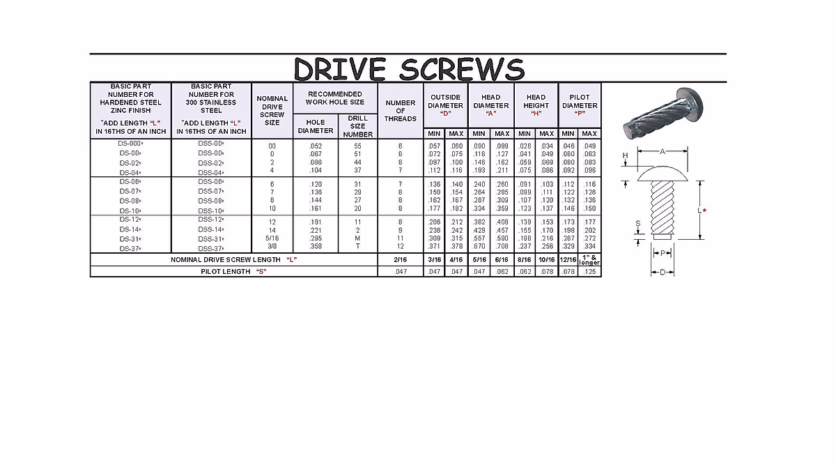 #12 x 1/2 Drive Screw, Round Head Type U, Steel, Hardened, Zinc Finish ...