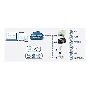 PLUG AND TRACK ZA0057 500 Texts for Thermotrack Webserve