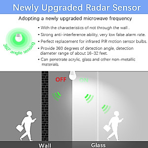 RIMOL Radar Motion Sensor Outdoor Light Bulb, 12 Watts (100 Watt Equivalent) A19 Daylight LED Bulbs Motion Detector Light Bulbs for Outside, Porch, Garage, E26 Base, 2 Pack