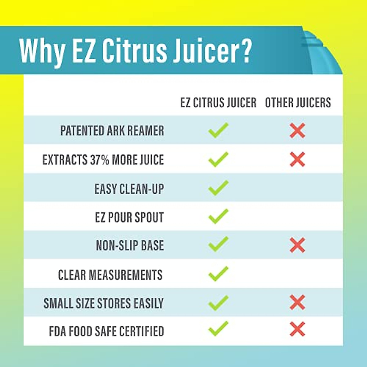 ARK Reamer Lemon Squeezer - Citrus Juicer, BPA-Free, Anti-Slip Hand Press w/Measuring Cup - Easy to Use & Clean Manual Juicers for Fresh Orange or Lime Juice - Kitchen Gadgets