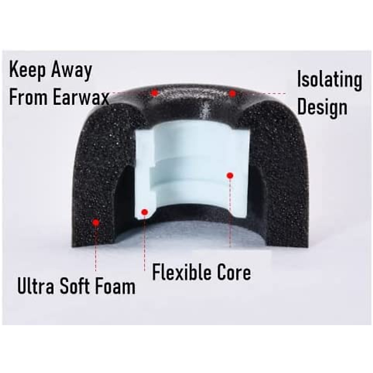 Zotech 6 Pairs Replacement Memory Foam Ear Tips for Sony WF-1000XM4 / WF-1000XM3 (3 Pair Gray and 3 Pair Black) S/M/L