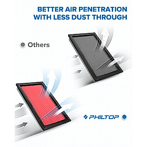 PHILTOP Engine Air Filter CA4309 for Infiniti, Nissan, Saab & Subaru - 350Z, Altima, Frontier, Maxima, Murano, Pathfinder, Quest, Sentra, Xterra, FX35, G20, JX35, M30, Forester, Impreza, Legacy