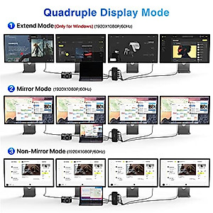 MOKiN Laptop Docking Station 4 Monitors, 16 in 1 USB C Docking Station Triple Monitor, USB C Dock with 2 HDMI, DP, 100W PD, USB 3.1/3.0/2.0, RJ 45 Ethernet, SD/TF, Audio for Dell/HP/Lenovo/Asus/Acer