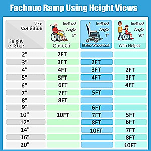 FACHNUO TOOL Wheelchair Ramp 3ft Portable Non-Skid Threshold Ramp 28.3" W x 36''L Aluminum Wheel Chair Ramp for Home Steps Access Entry Doorways with 800lbs Load Capacity