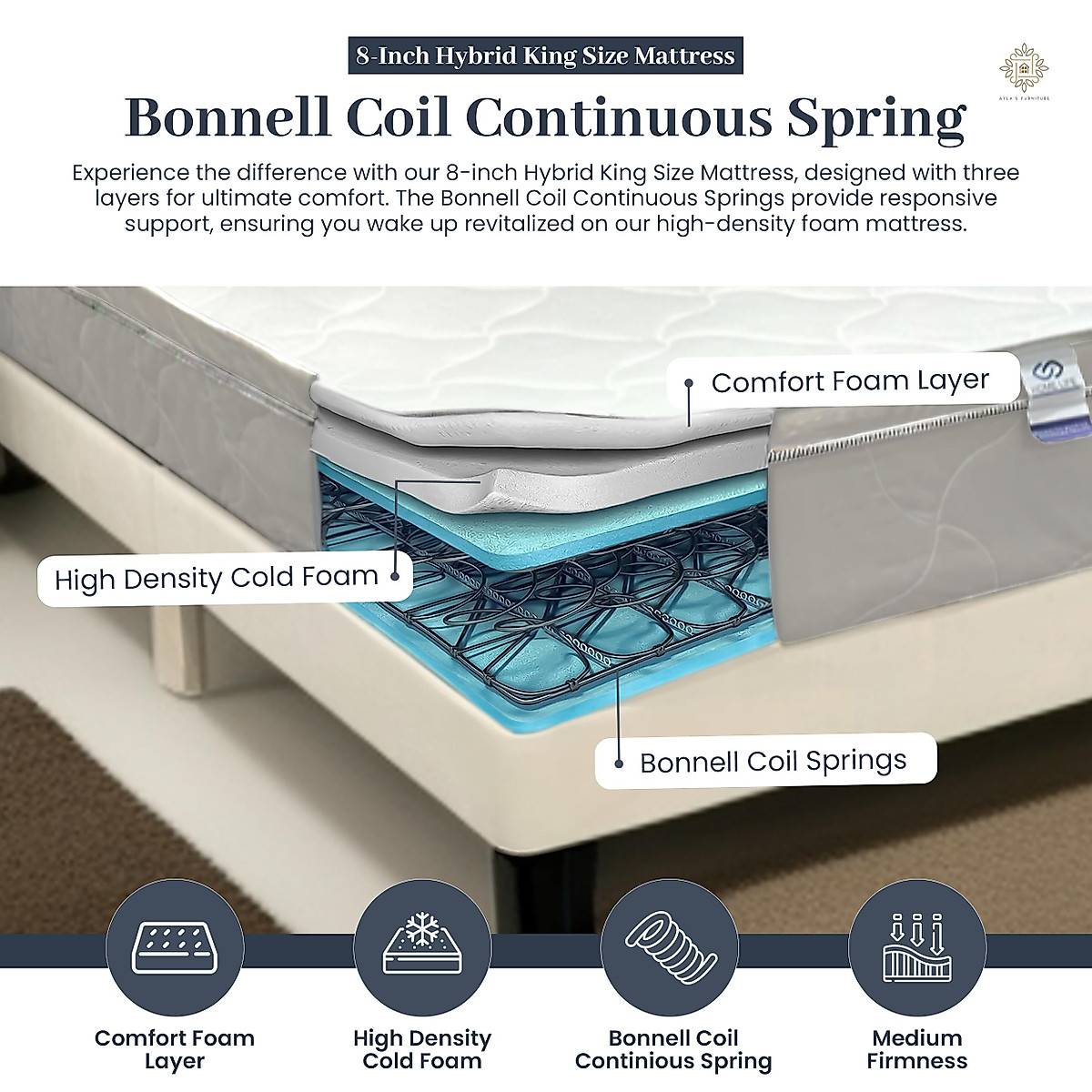 Aylas Furniture King Size Mattress- 8 Inch Hybrid King Mattress with High Density & Comfort Cold Foam with Continuous Coil Bonnell Springs - Eco-Friendly, Breathable King Bed Mattress Medium Firmness