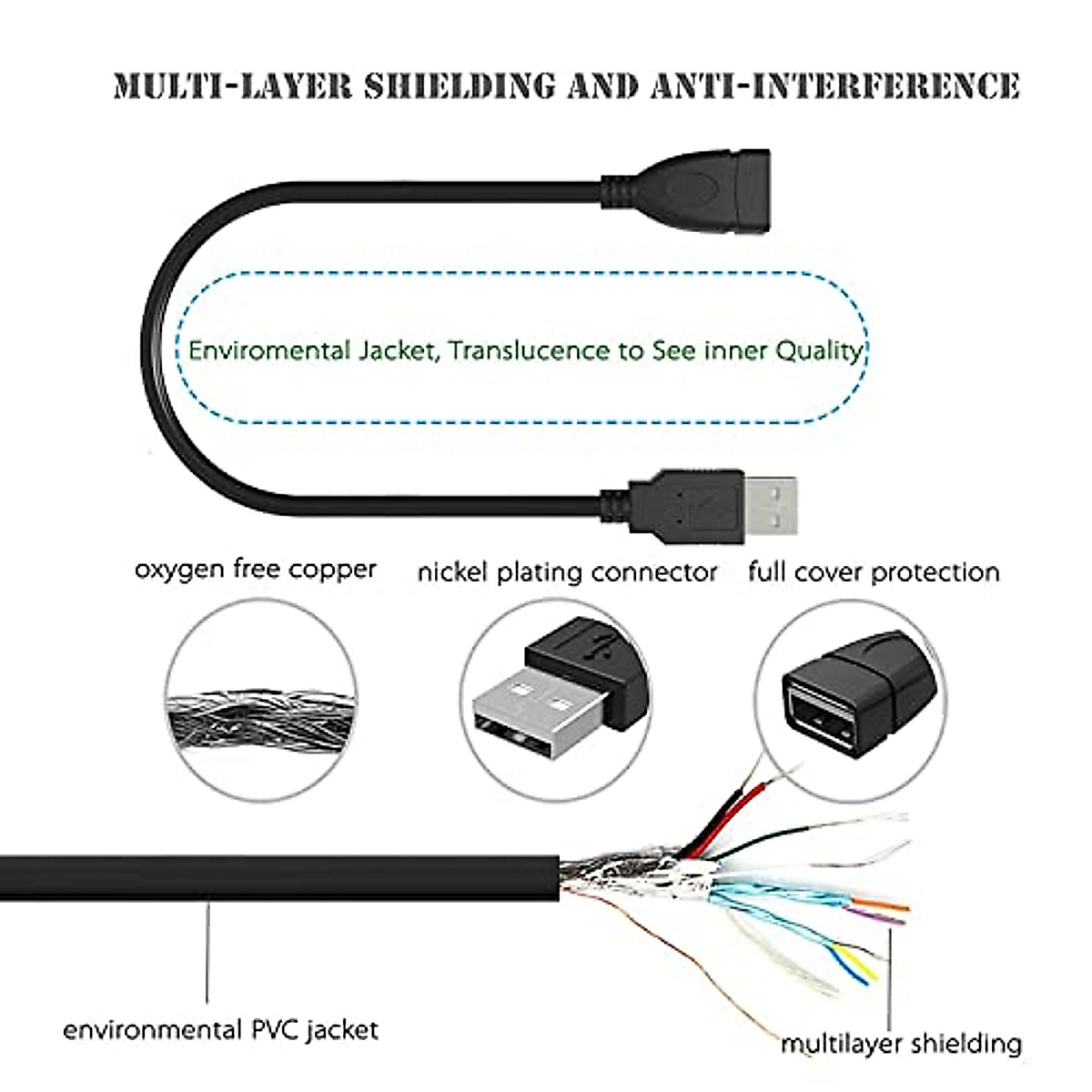 USB Charger for JLab Go Ai/Pop/Sport, JLab Epic Air ANC/Sport ANC, JLab JBuds Air/Sport/Executive/Pro/Play Gaming/ANC USB A Male to Female Extension Cable Cord