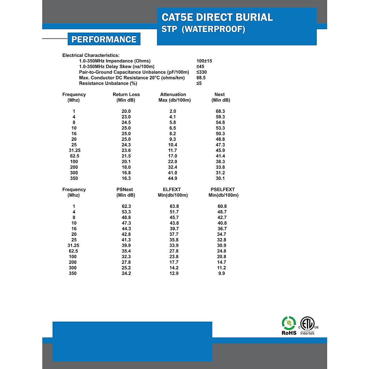 Vertical Cable CAT5E, Shielded Dual Jacket, Direct Burial, 1000ft, Black, Bulk Ethernet Cable