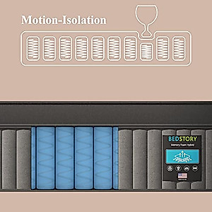BedStory Queen Mattress 12 Inch, Supportive Hybrid Mattress in a Box Pain-Relief Extra Firm, Cooling Memory Foam & Individually Wrapped Pocket Coils Motion-Isolation No Odor CertiPUR-US Certified