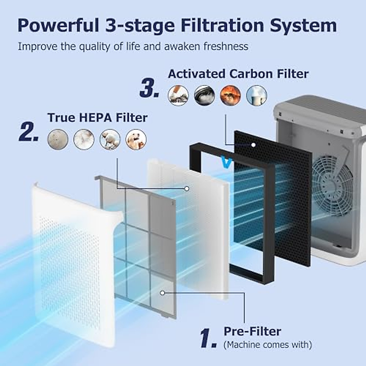 Vital 200S Replacement Filter for LEVOIT Vital 200S and Vital 200S-P Air Purifier, 3-in-1 H13 True HEPA and High-Efficiency Activated Carbon Filter, Vital 200S-RF, LRF-V201-WUS, 2 Pack, White