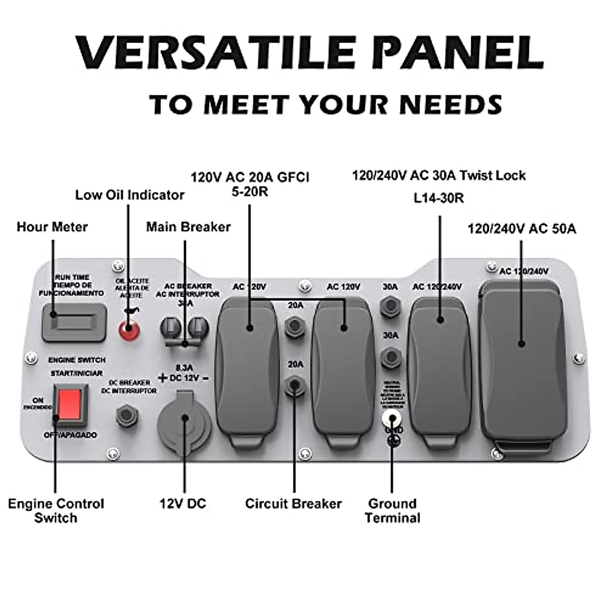 A-iPower SUA12000E 12000 Watt Portable Generator Heavy Duty Gas Powered With Electric Start For Jobsite, RV, and Whole House Backup Emergency