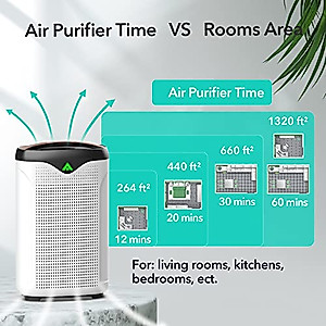 Smart Air Purifier for Home Large Room, WiFi APP Alexa Control Air Cleaner & Air Quality Monitor, Up to 1076 sq ft for Pets Odor, Smoke, Dust, Pollen, Quiet and Effective