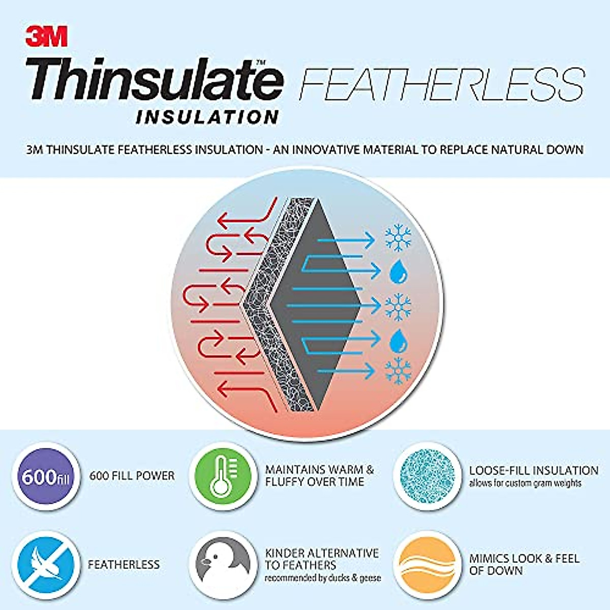 Sleep Philosophy Thinsulate Fibers 3M Scotchgard Moisture Wicking Down Alternative Comforter with 300TC Cotton Sateen Cover, Twin, Year Round Warm