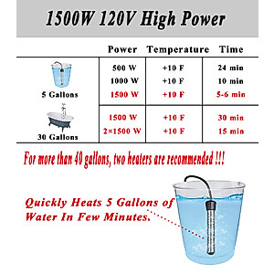 Immersion Water Heater, 1500W Portable Water Heater with 304 Stainless-Steel Guard, Electric Bucket Heater for Travel Camping Hot Bathtub Mini Inflatable Pool Black