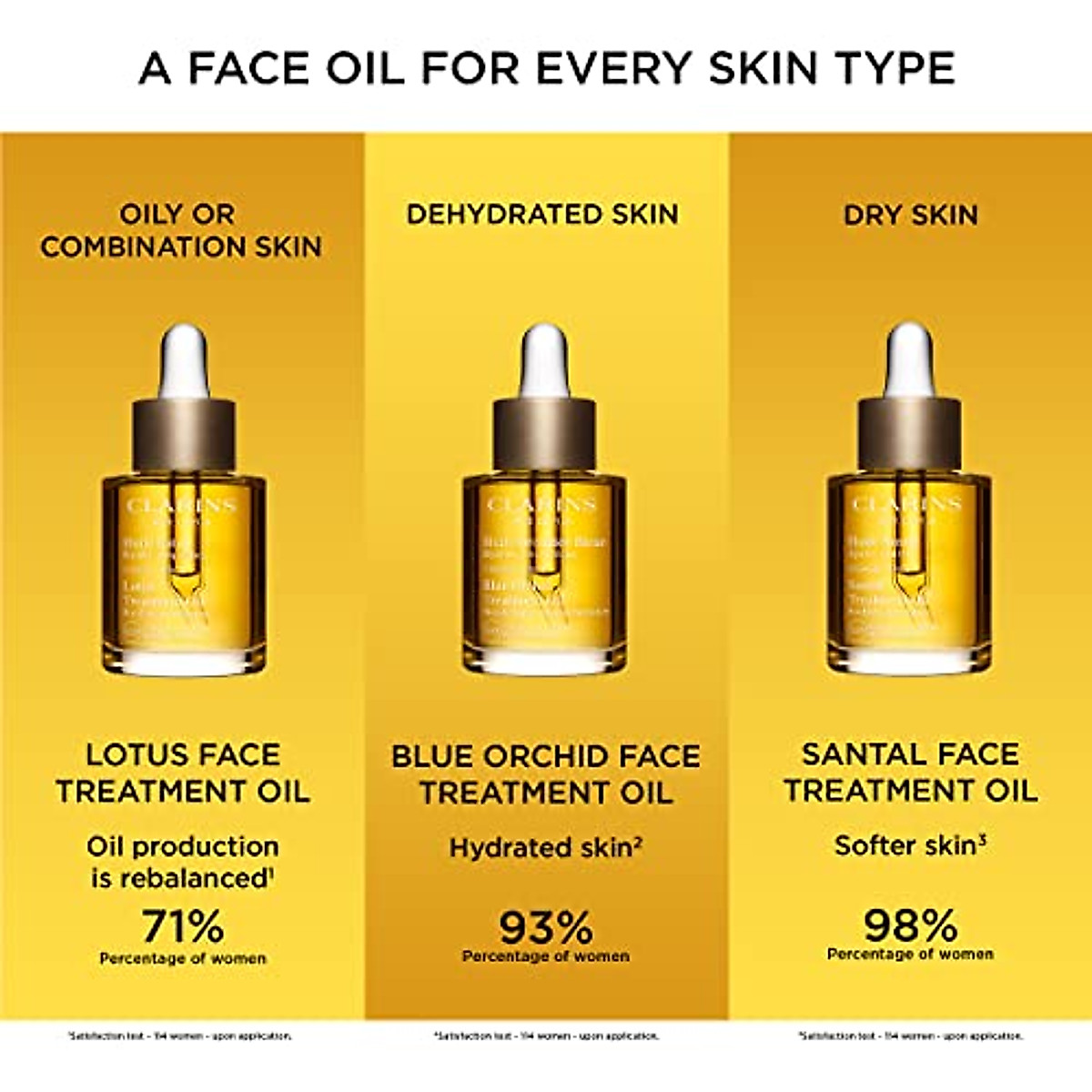 Clarins Lotus Face Treatment Oil | Hydrates, Tones and Balances Skin| Minimizes Fine Lines | Skin Is Immediately Velvety* | 100% Natural Plant Extracts | Oily To Combination Skin Types | 1 Fluid Ounce