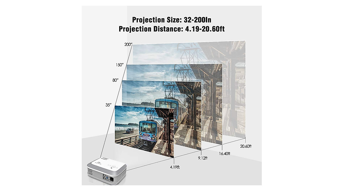 DracoLight 2020 Video Projector - Bright 6000 Lux, 1080P HD, Long Lamp Life