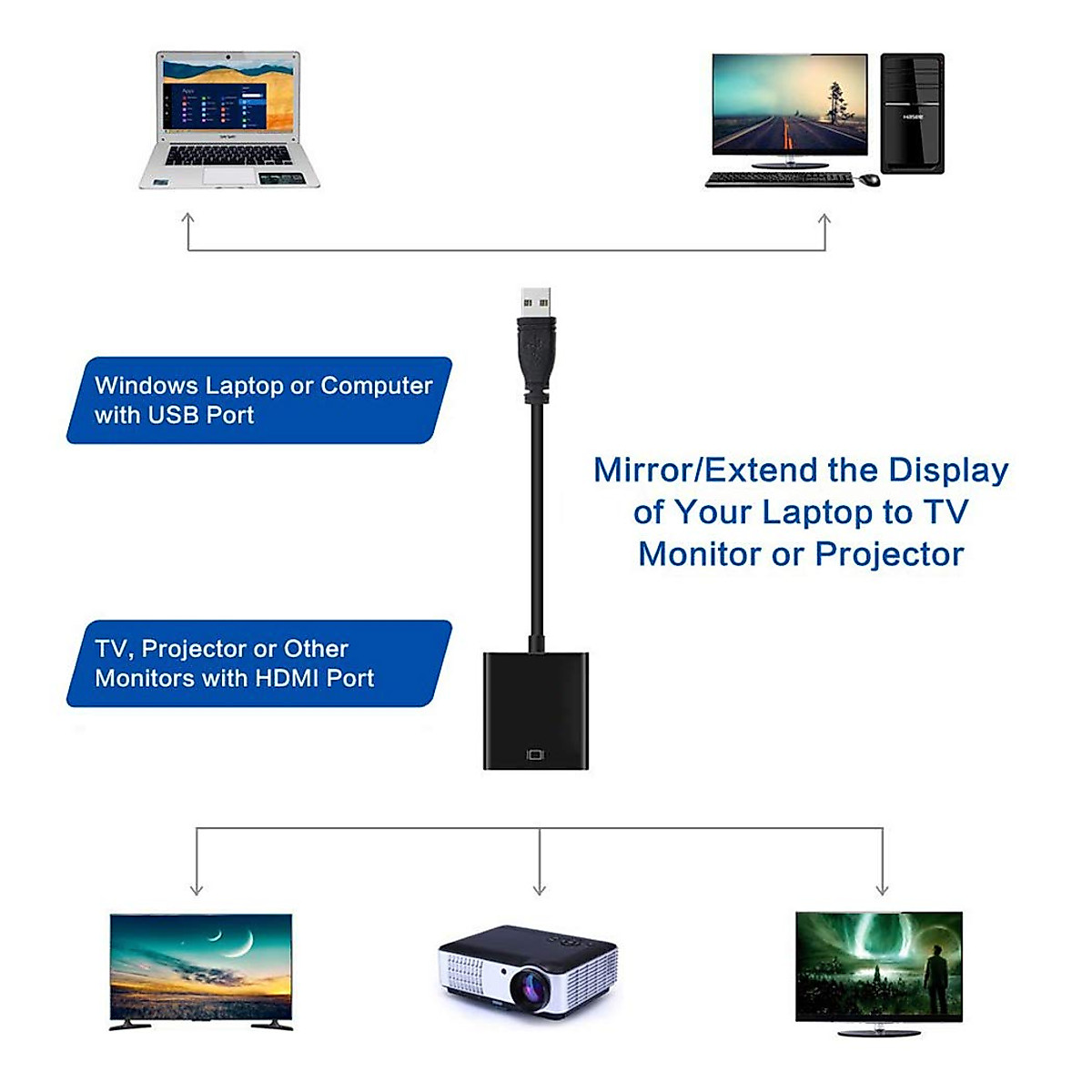 USB to HDMI Adapter Cable Compatible with Windows 10/8/7/XP,USB 3.0/2.0 to HDMI HD 1080P Multi-Display Audio Video Graphics Converter Cord for Computer,Laptop,PC,Desktop,HDTV,Monitor,Projector