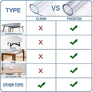 ETECHMART 36 x 60 Inch Clear Table Cover Protector, 1.5mm Thick Custom PVC Table Cover Tablecloth, Plastic Desk Pad Mat, Waterproof Vinyl Table Top Protector for Kitchen, Coffee Table, Writing Desk