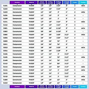 ZahyoX Up Down Compression Spiral CNC Bit, Solid Carbide Straight Router Bit, 1/2" Cutting Dia, 1/2" Shank, 1-1/4" Cutting Length, 3" Overall Length, CNC Router Bits, CNC End Mill